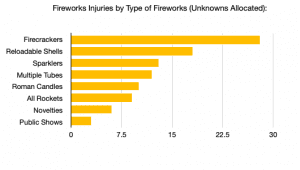Fireworks - MySafe:LA